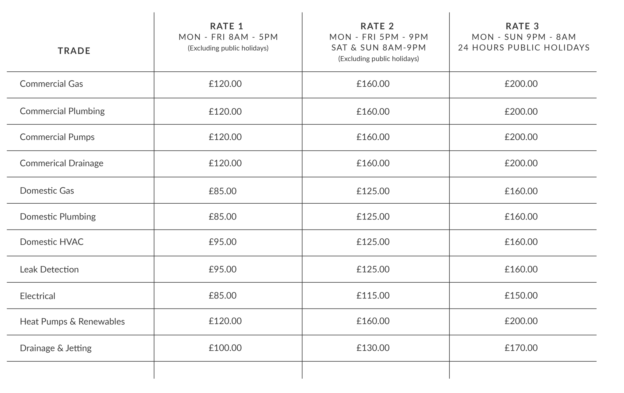 Reliable Gas Services at Competitive Rates in Chertsey, KT16
